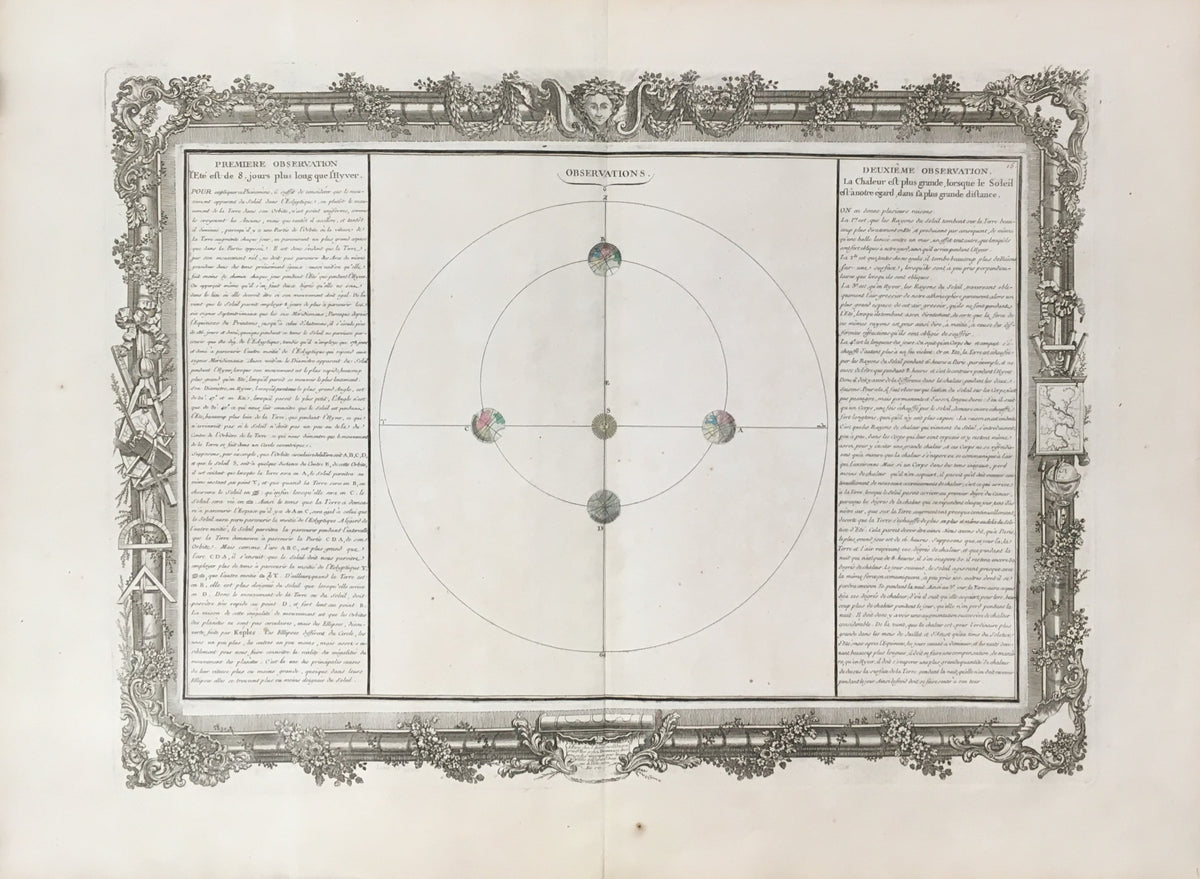 Brion de la Tour, Louis. Plate 15. "Observations. [of the sun & earth ...